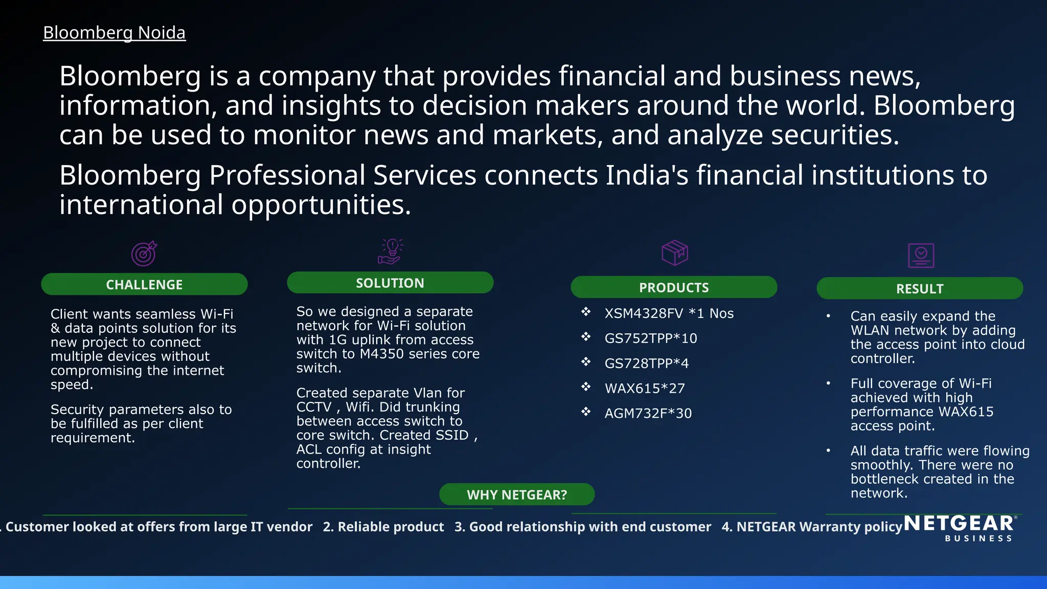 Case study Bloomberg School Noida for Wifi Access Point.pptx