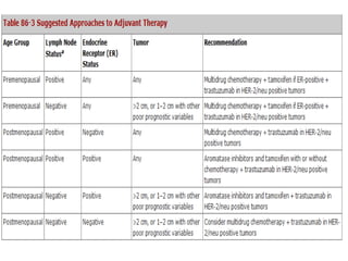 Case study breast cancer | PPTX
