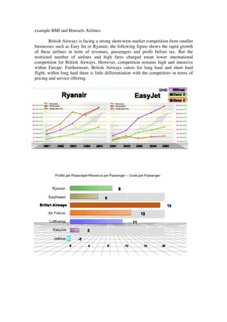 Case study British Airways | PDF