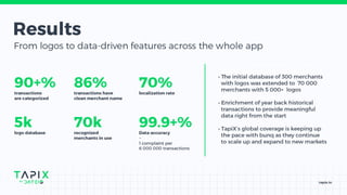 Case study Bunq + Tapix.pdf