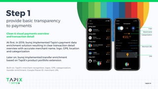 Case study Bunq + Tapix.pdf