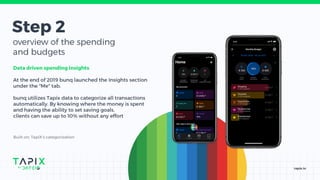 Case study Bunq + Tapix.pdf