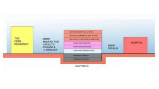 ved tranzcube plaza.Case Study Bus Terminal.pptx