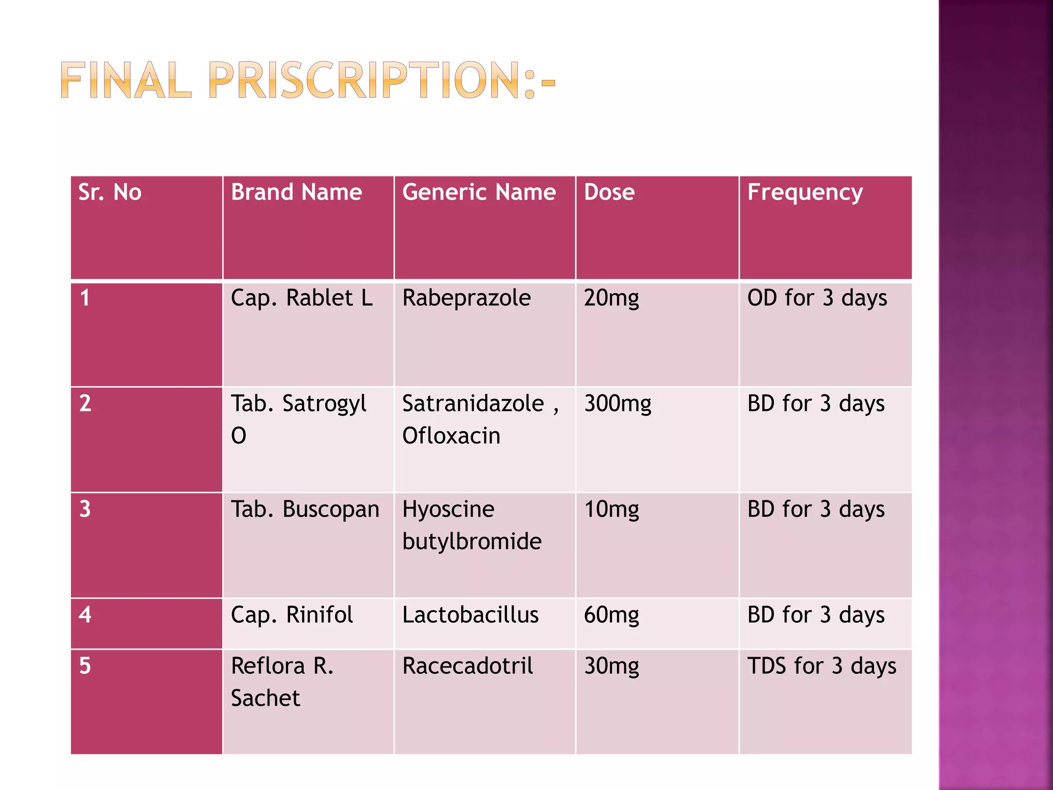 Case study on Diarrhea. by akshay kakde | PPTX
