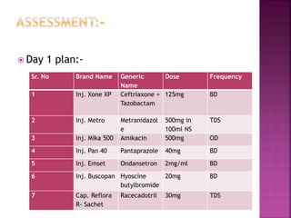 Case study on Diarrhea. by akshay kakde | PPTX