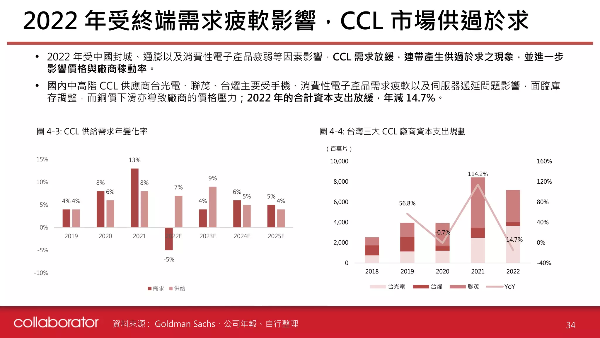 Case Study_CCL.pdf