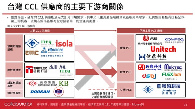 Case Study_CCL.pdf | Computing | Technology & Computing