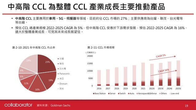 Case Study_CCL.pdf | Computing | Technology & Computing