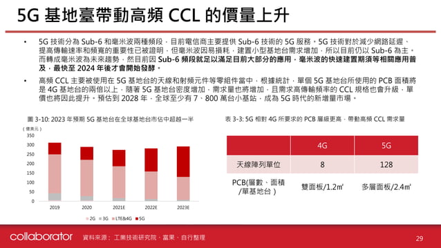 Case Study_CCL.pdf | Computing | Technology & Computing