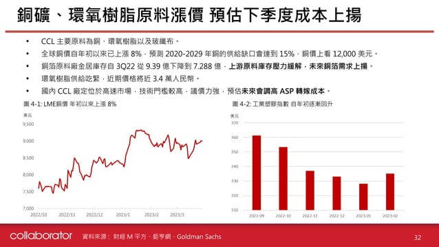 Case Study_CCL.pdf | Computing | Technology & Computing