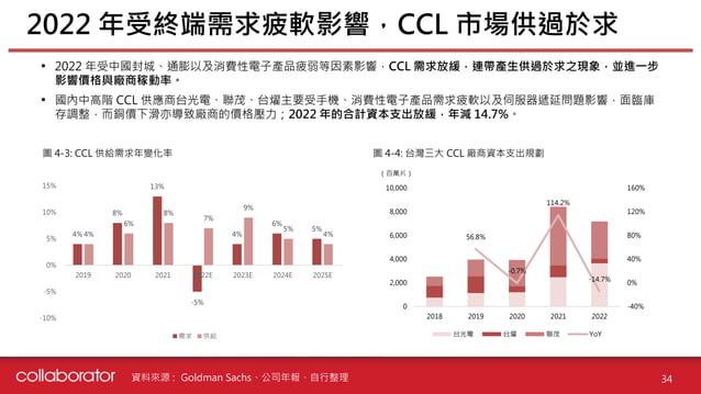 Case Study_CCL.pdf | Computing | Technology & Computing