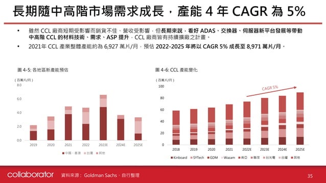 Case Study_CCL.pdf | Computing | Technology & Computing