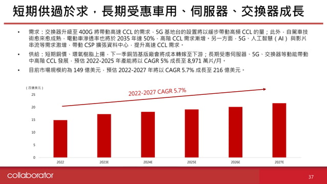 Case Study_CCL.pdf | Computing | Technology & Computing
