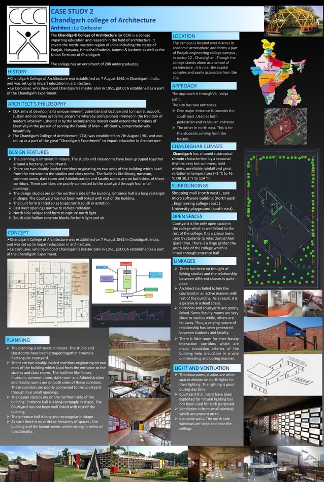 Case study college of architecture | PDF | Education industry | Industries