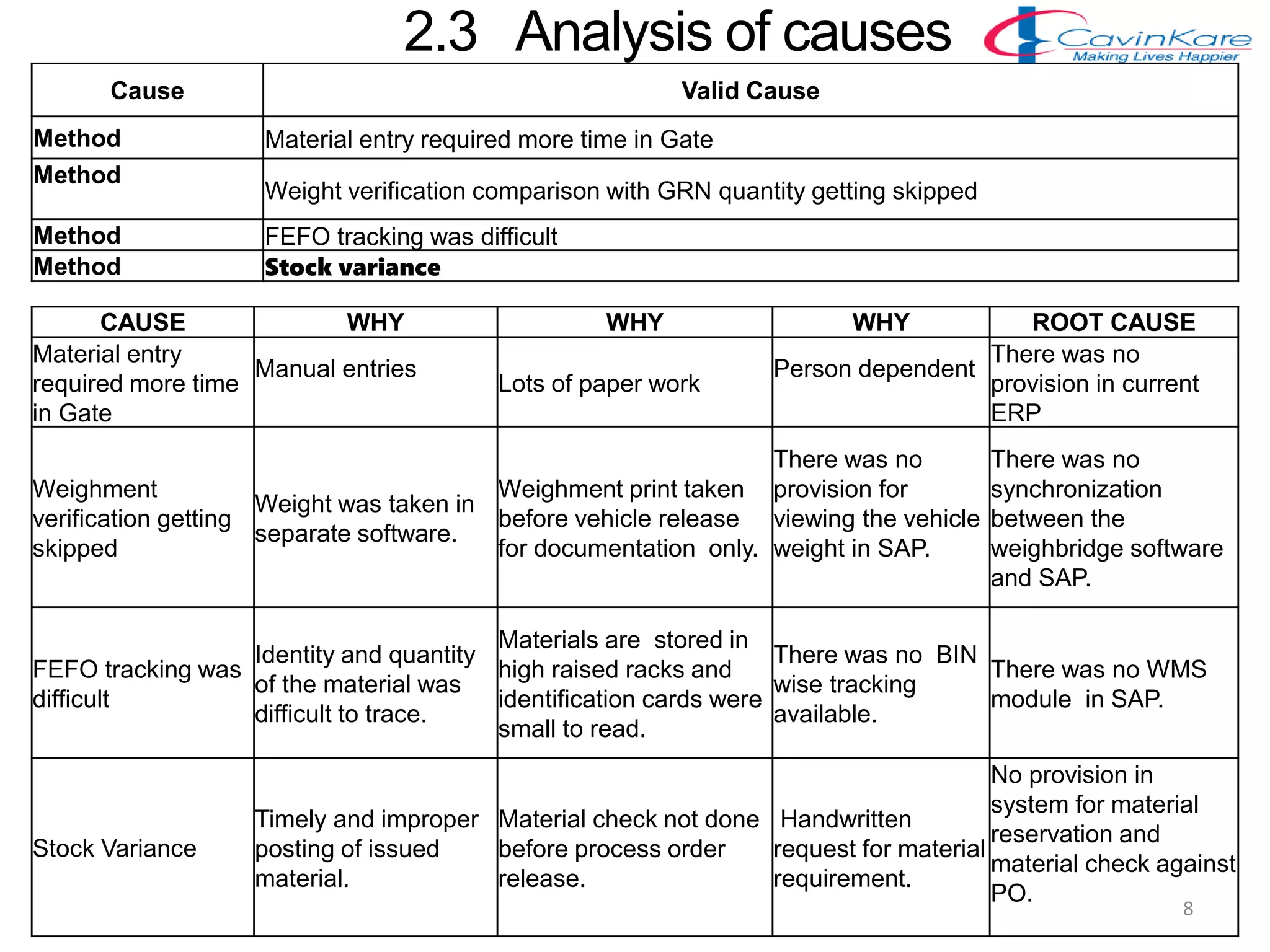 Case study cii 2019 ease of store operation | PPTX