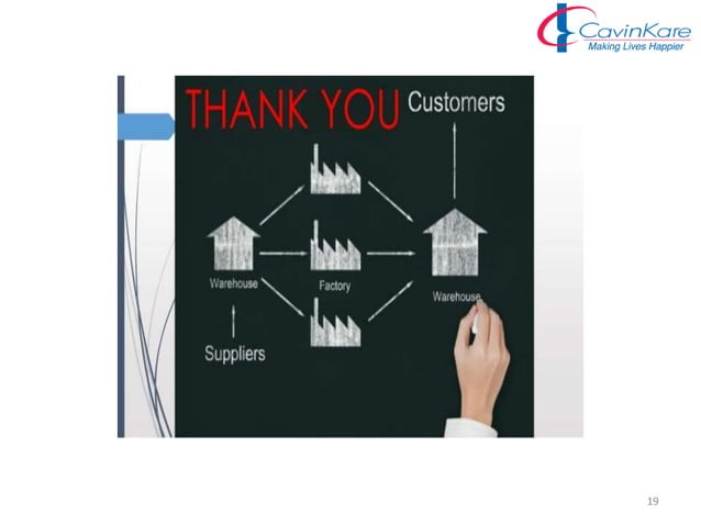 Case study cii 2019 ease of store operation | PPTX