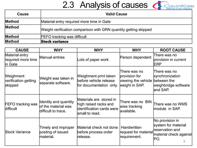 Case study cii 2019 ease of store operation | PPTX