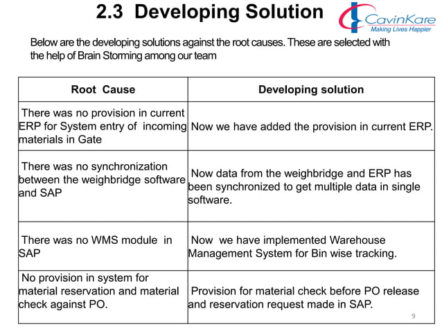 Case study cii 2019 ease of store operation | PPTX