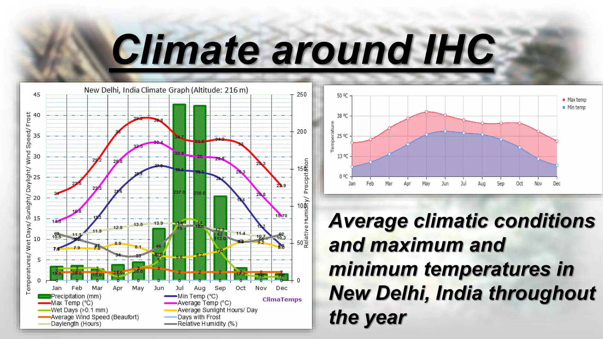Case study climatology (india habitat centre & peda) | PPTX