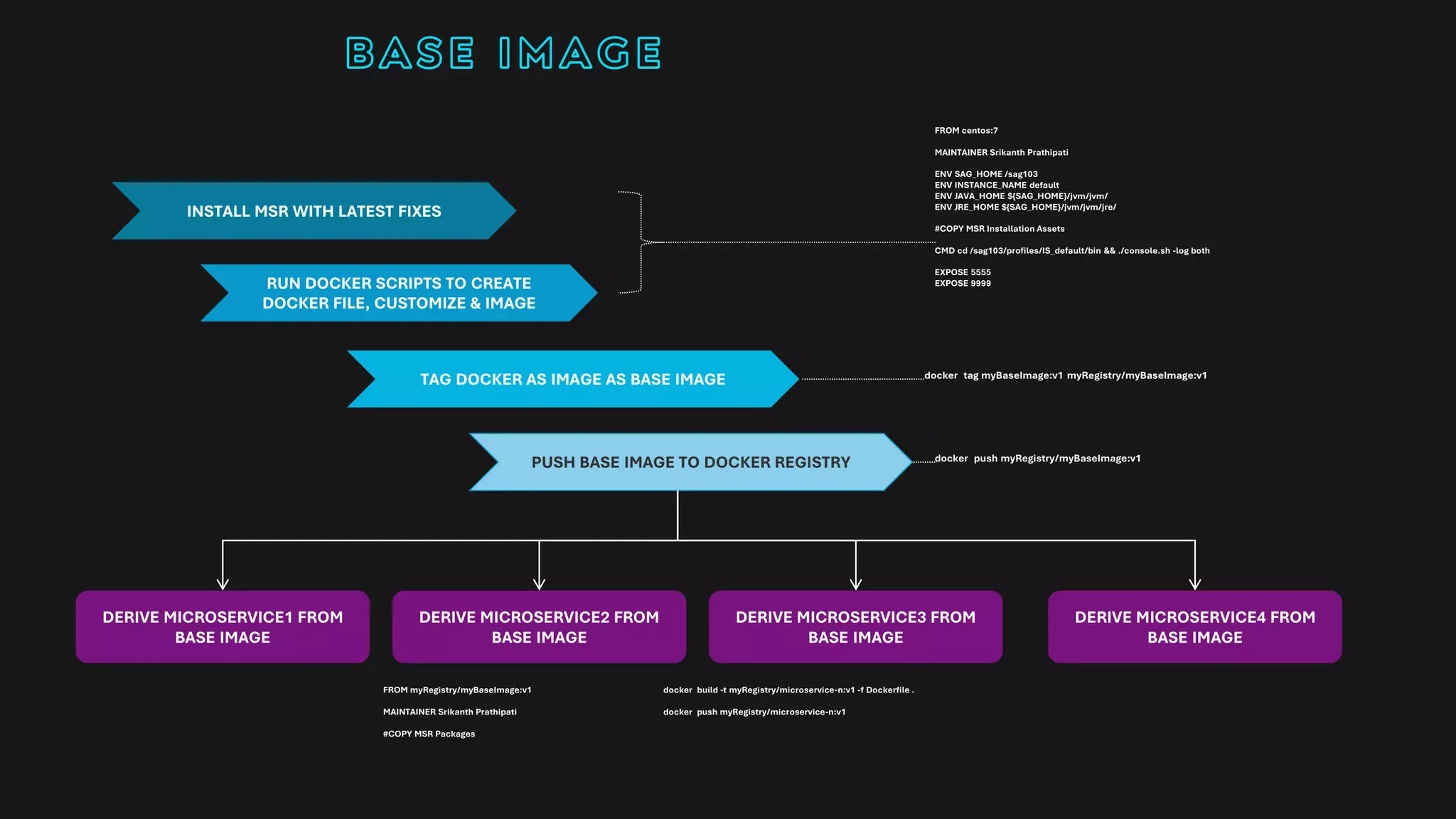 Case Study _Cloud Native Transformation Deploying Integration workloads to AKS_v01.pdf