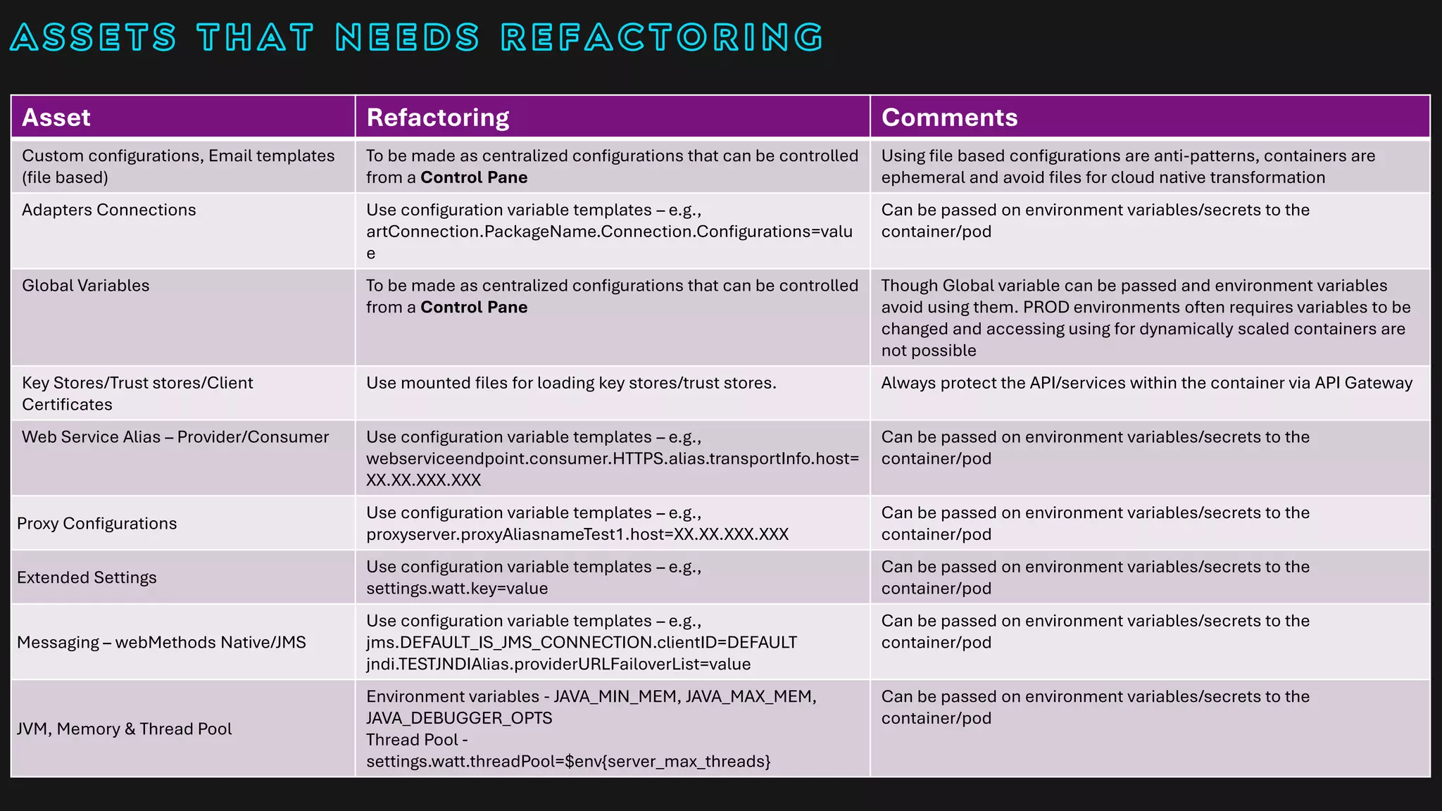 Case Study _Cloud Native Transformation Deploying Integration workloads to AKS_v01.pdf