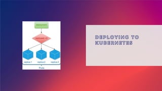 Case Study _Cloud Native Transformation Deploying Integration workloads to AKS_v01.pdf