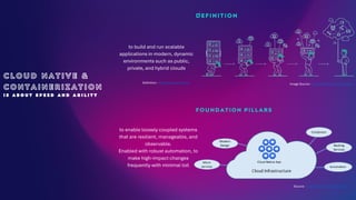 Case Study _Cloud Native Transformation Deploying Integration workloads ...