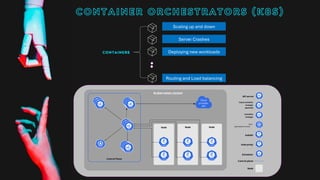 Case Study _Cloud Native Transformation Deploying Integration workloads to AKS_v01.pdf