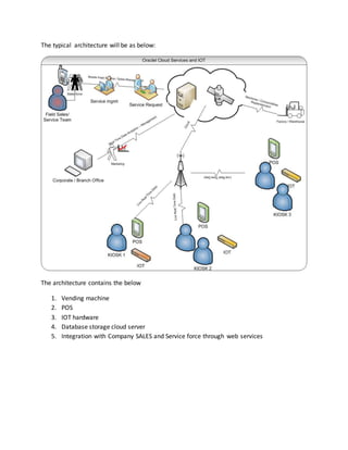 Case study coffee vending | DOCX