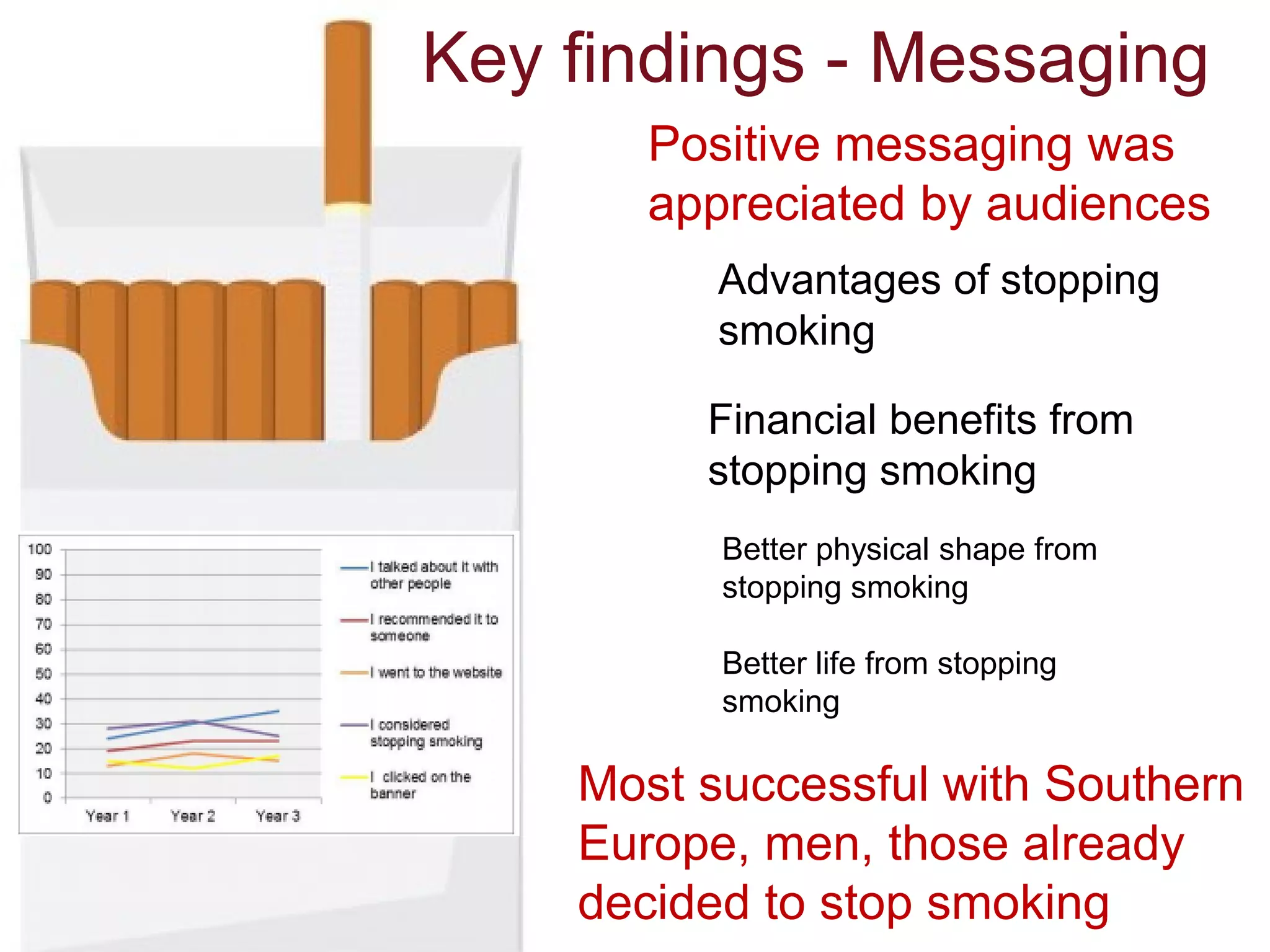 Case study on evaluating a smoking cessation campaign | PPT