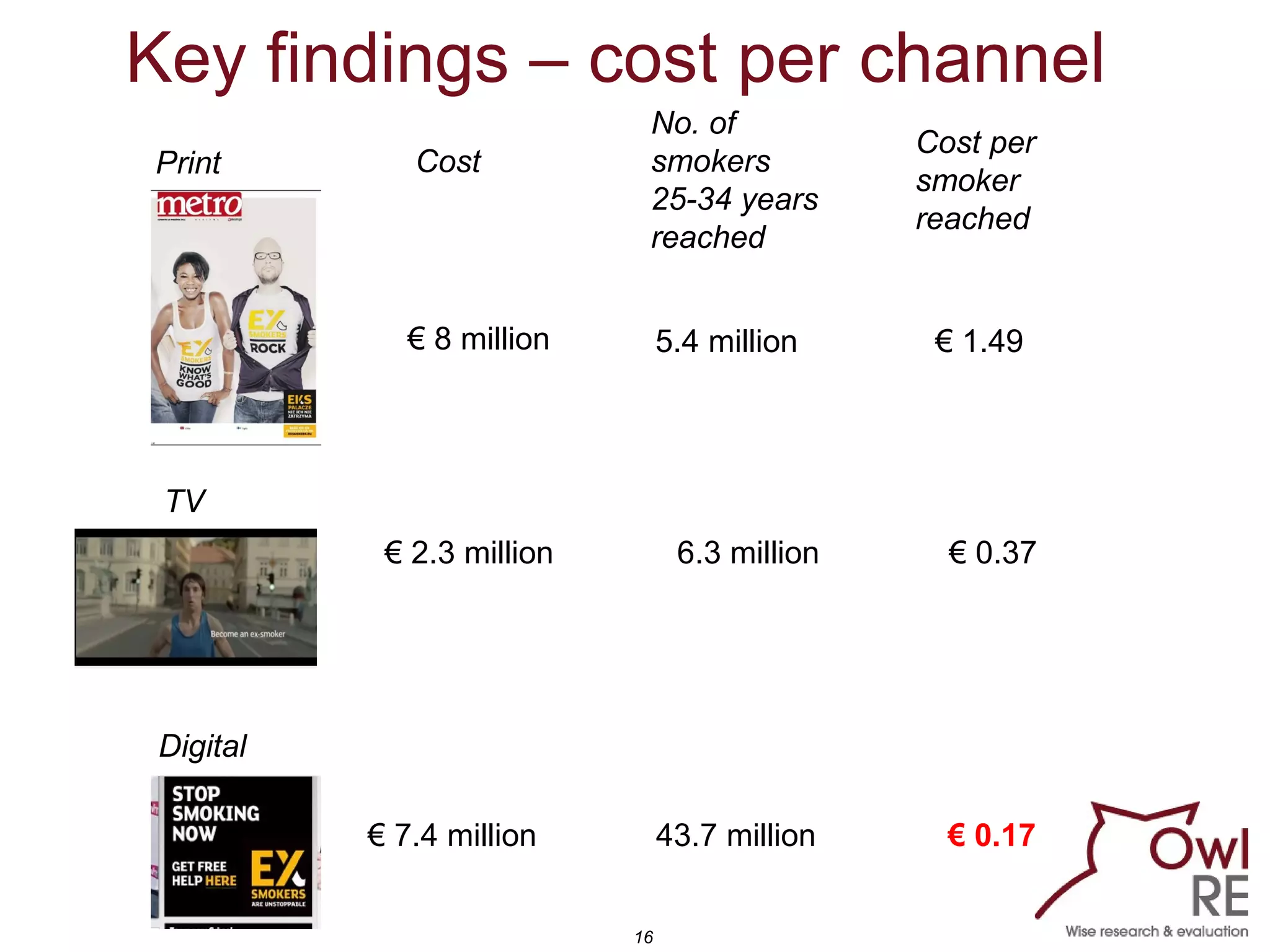 Case study on evaluating a smoking cessation campaign | PPT