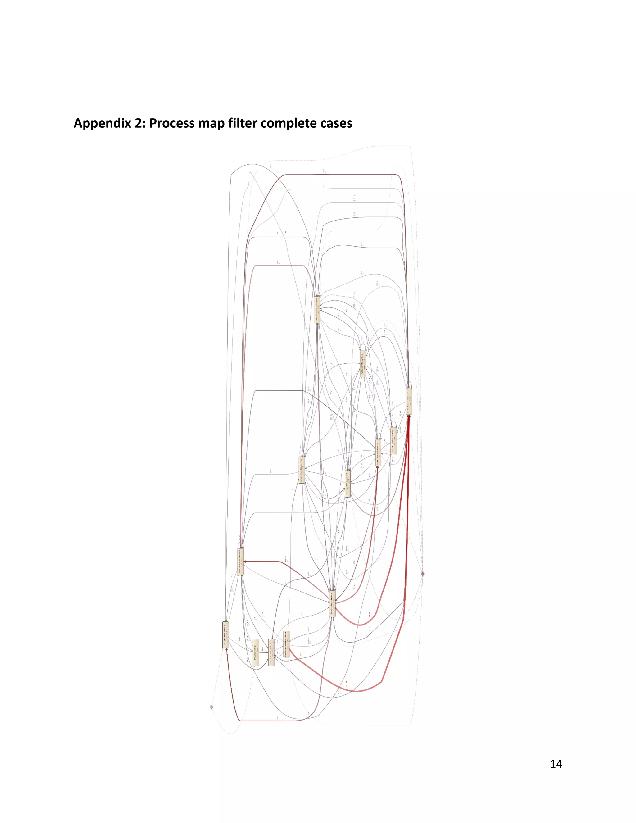 Case study construction design process mining | PDF
