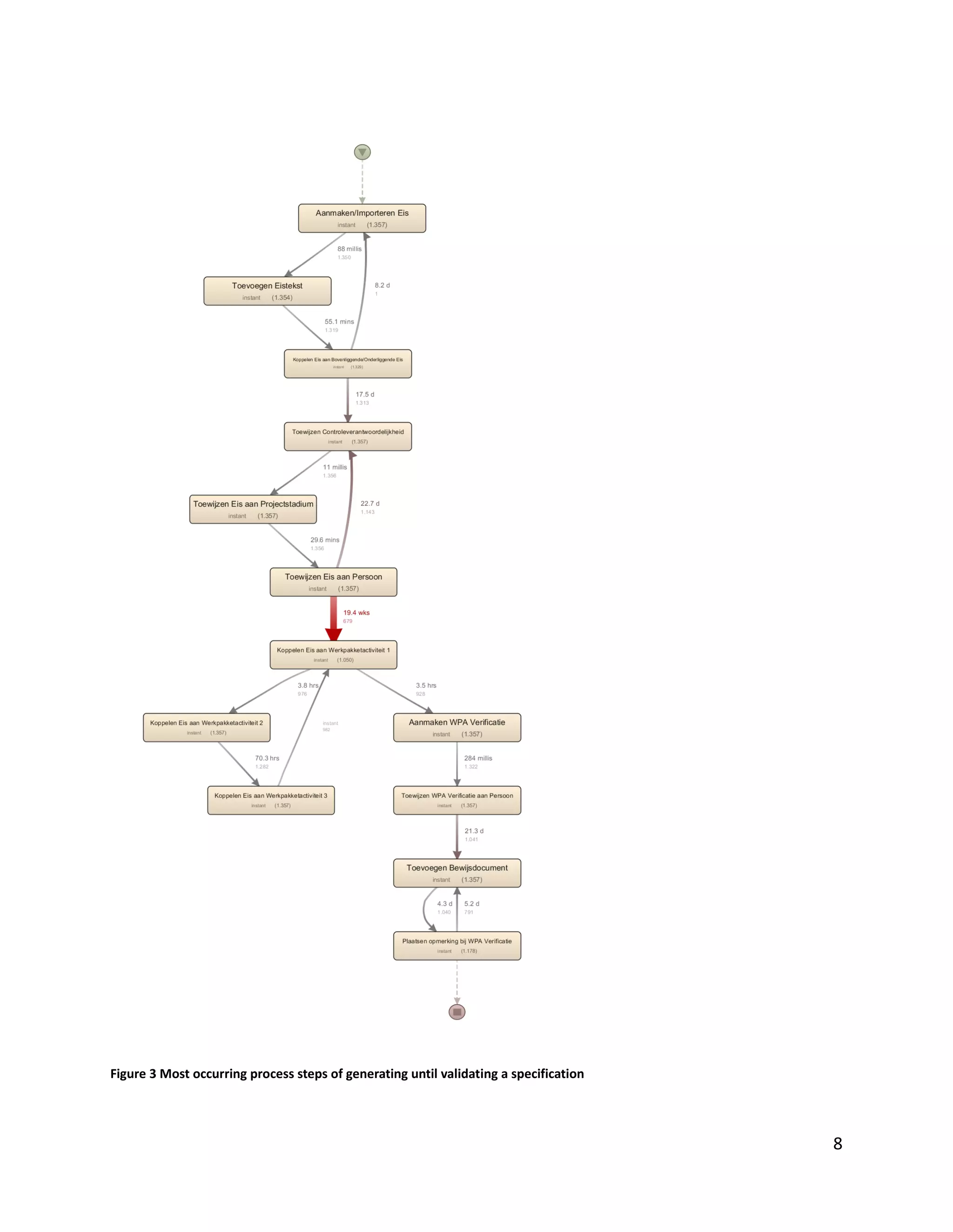 Case study construction design process mining | PDF