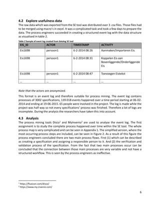 Case study construction design process mining | PDF