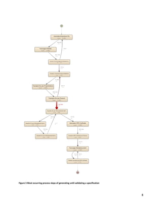 Case study construction design process mining | PDF