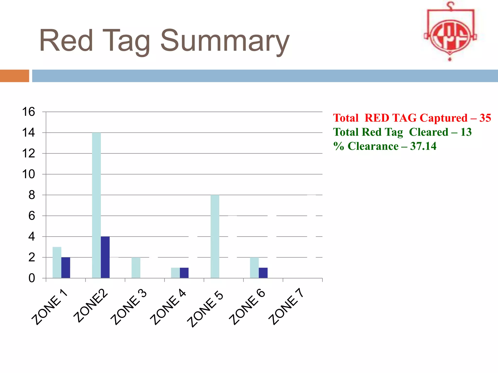 Case study _cp foundry | PPSX
