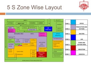 Case study _cp foundry | PPSX