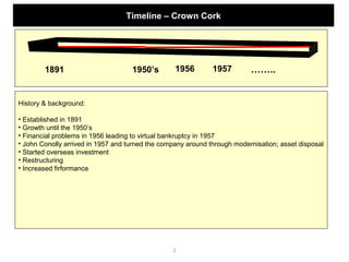 Crown Cork & Seal in 1989 Case study | PPT