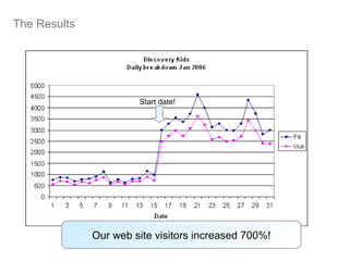 Crash Test Danny | PPT