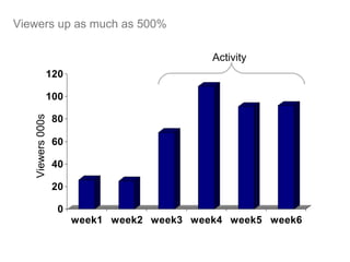 Crash Test Danny | PPT
