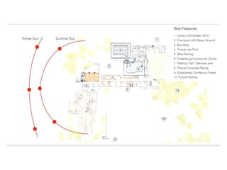 Case study cummunity. center presentation | PPTX