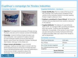 Case study cup shup-finolex campaign_Paper Cup Advertising | PPT