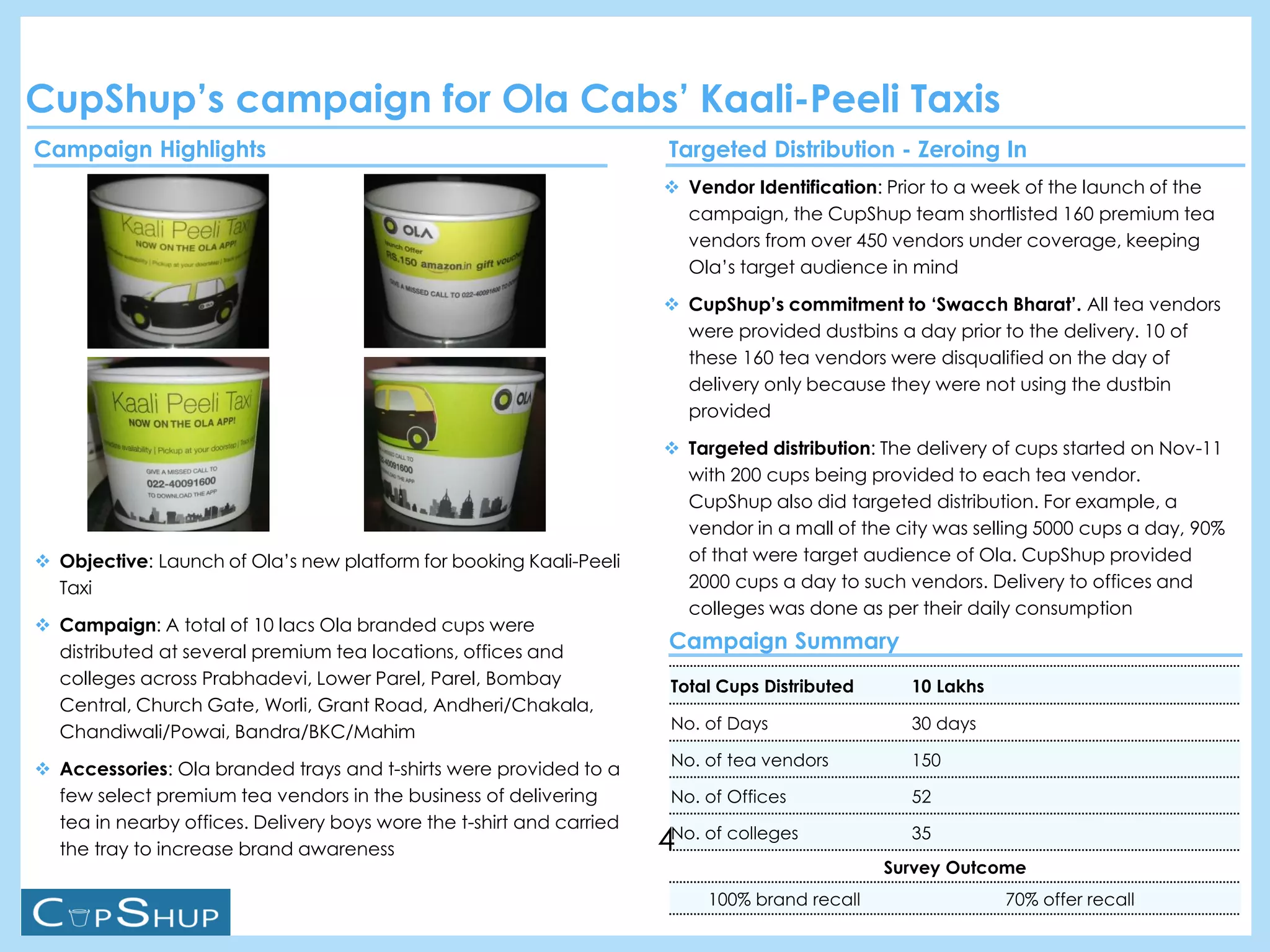 Case study cup shup-ola cabs campaign | PPT