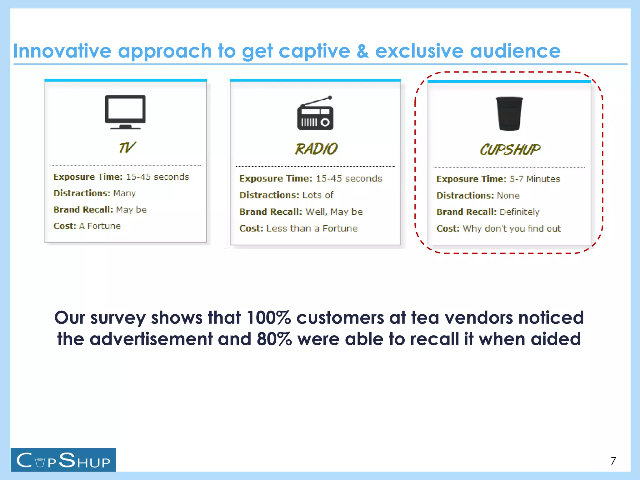 Case study cup shup-ola cabs campaign | PPT