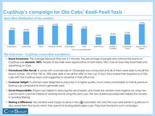Case study cup shup-ola cabs campaign | PPT