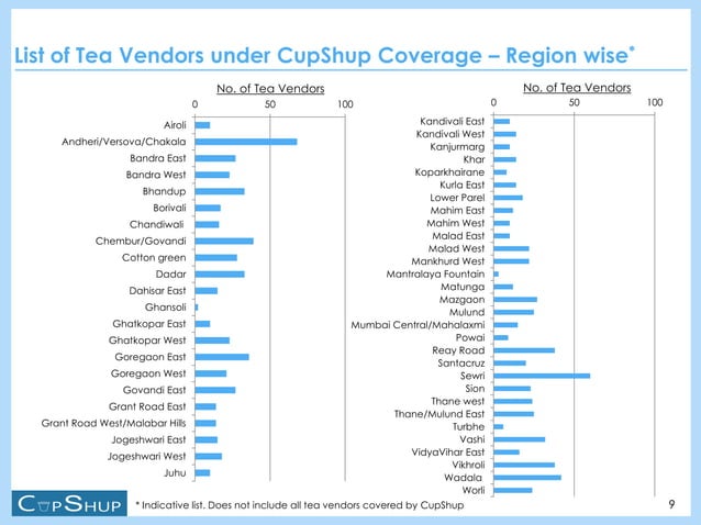 Case study cup shup-ola cabs campaign | PPT