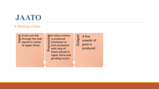 Case Study on Traditional grinding technology (Jaato) | PPTX