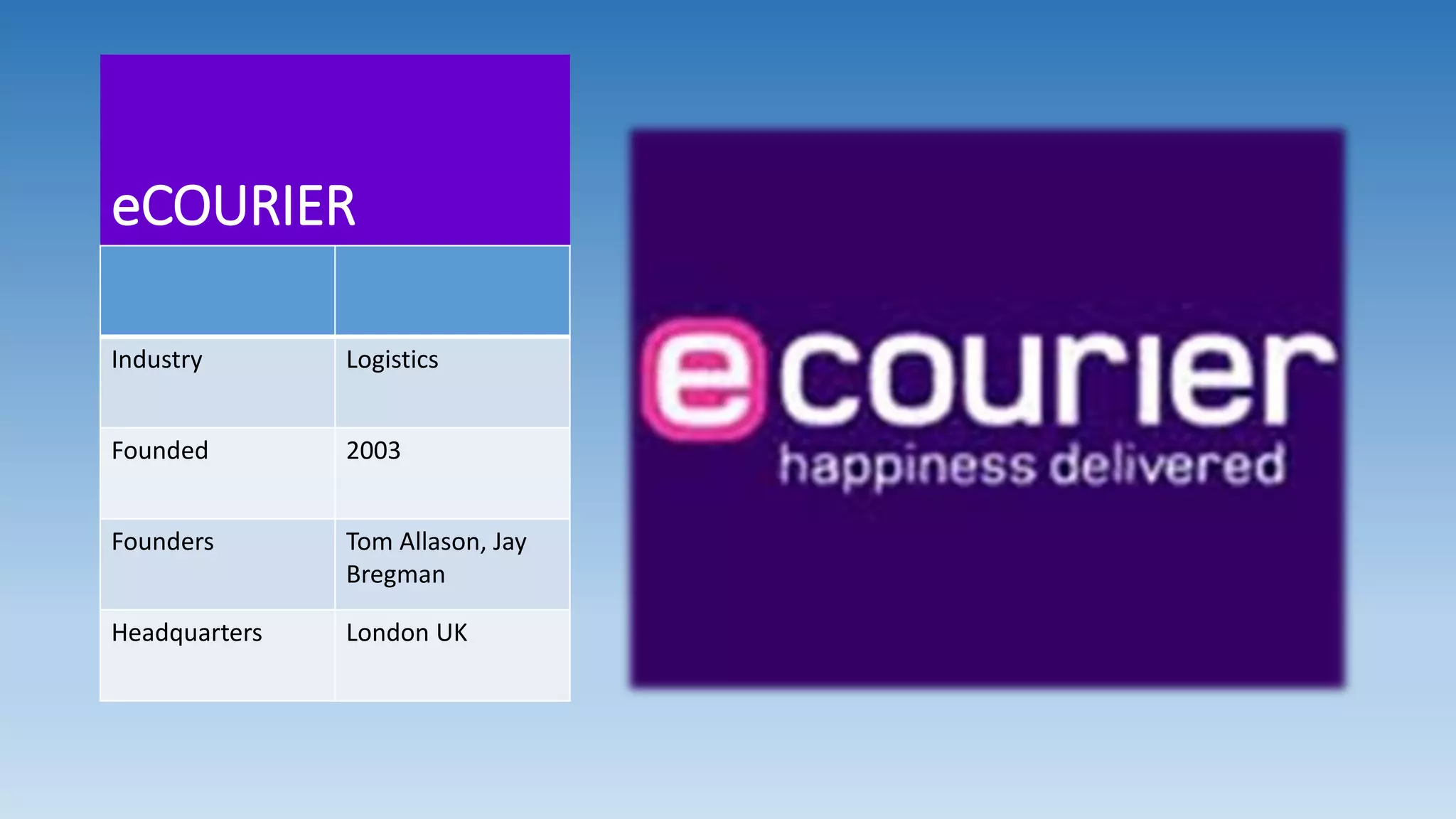 Case study - Delivering value through BI | PPTX