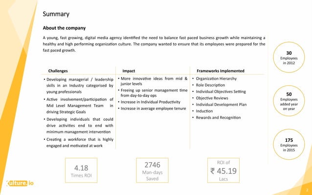 Case Study - Digital Marketing Organization | PPT