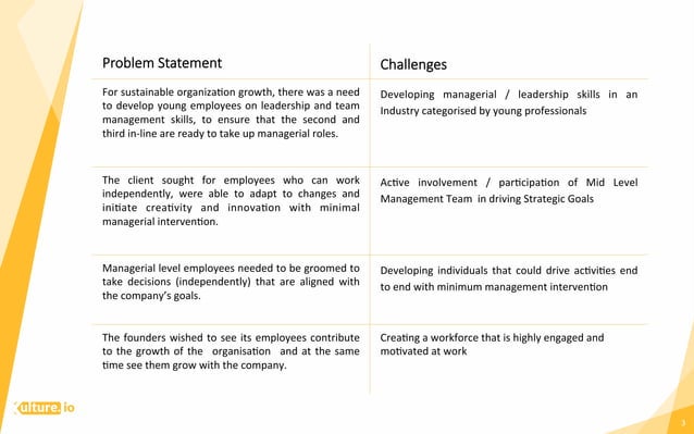 Case Study - Digital Marketing Organization | PPT